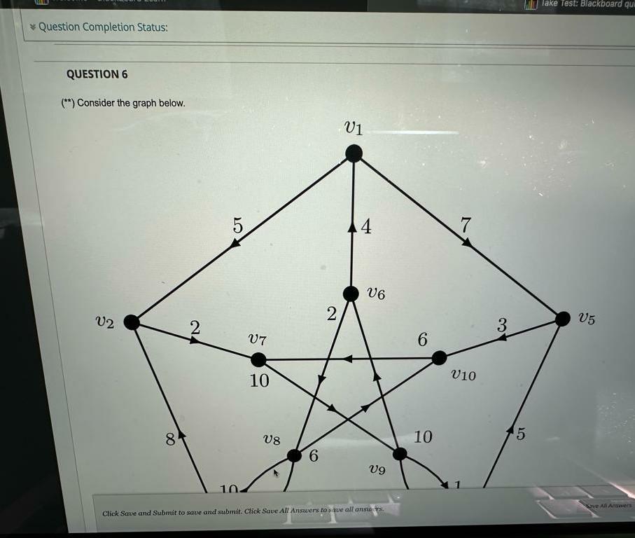 Solved (**) Consider the graph below.Question Completion | Chegg.com