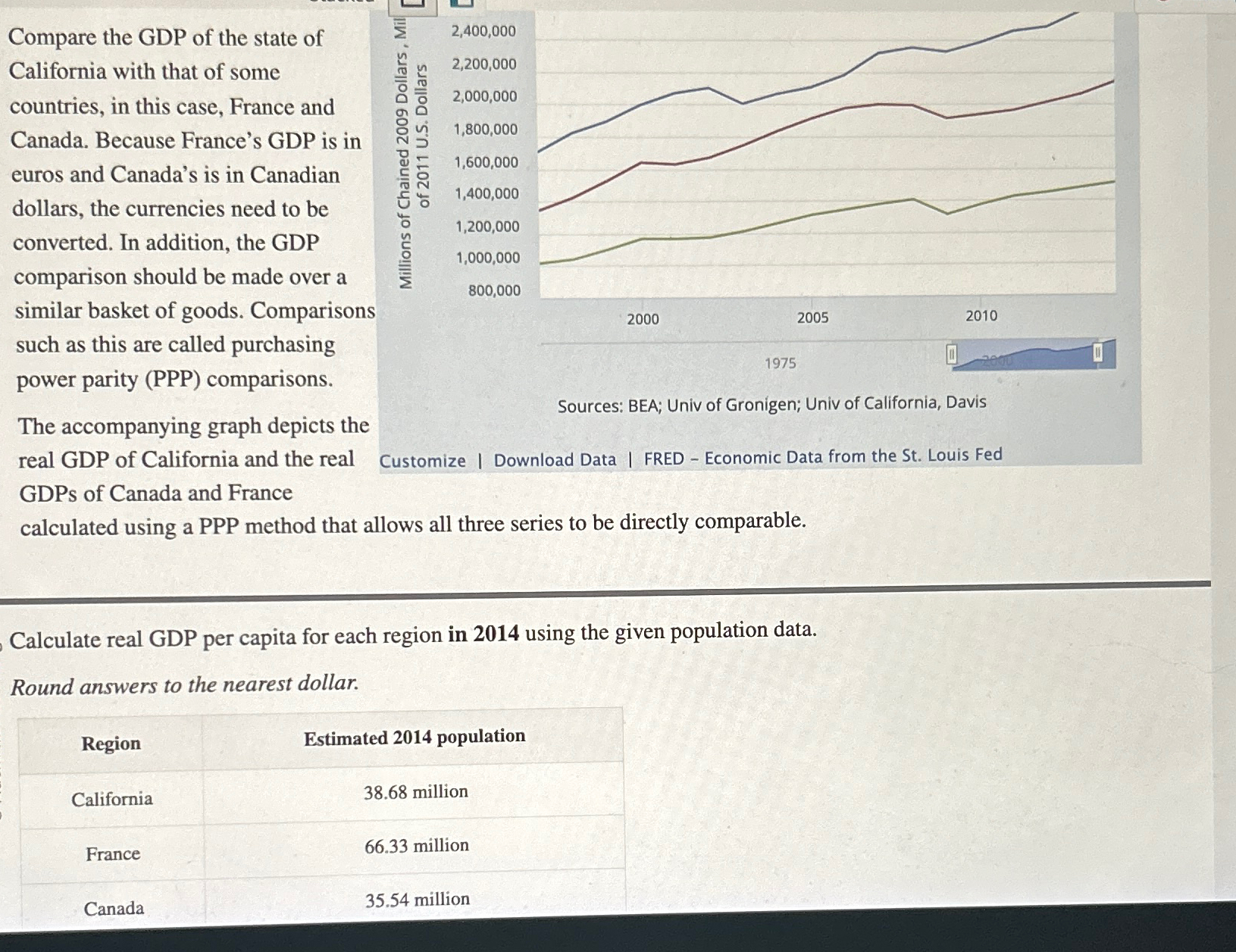 Solved Compare the GDP of the state of California with that | Chegg.com