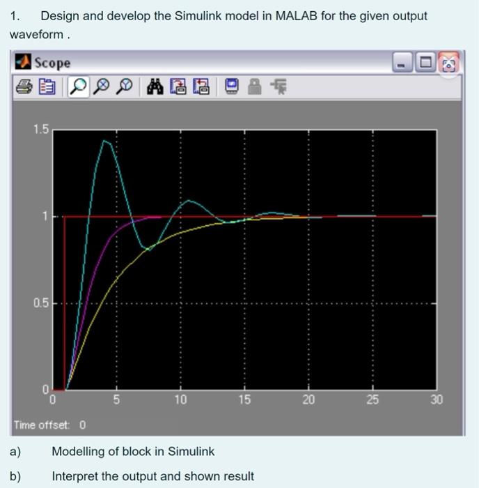 Solved 1. Design and develop the Simulink model in MALAB for | Chegg.com