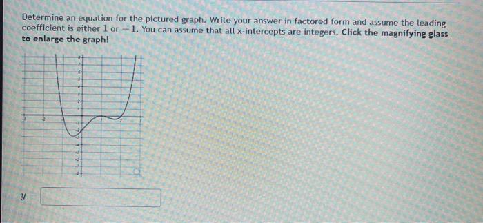 Solved Determine an equation for the pictured graph. Write | Chegg.com