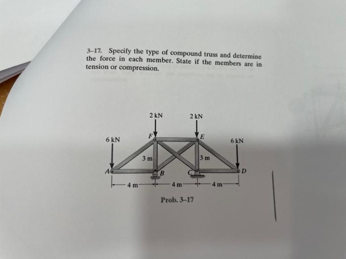 3-17. Specify the type of compound truss and | Chegg.com