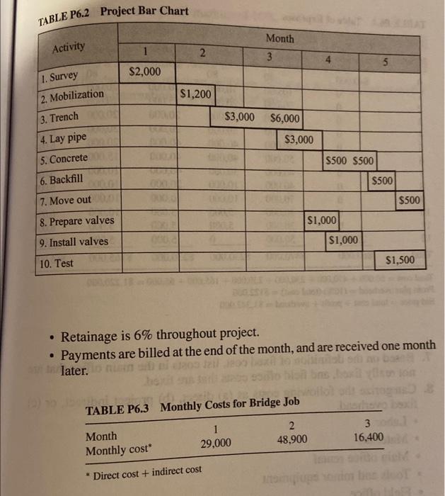 Solved 5. Given the following cost expenditures (see Table | Chegg.com