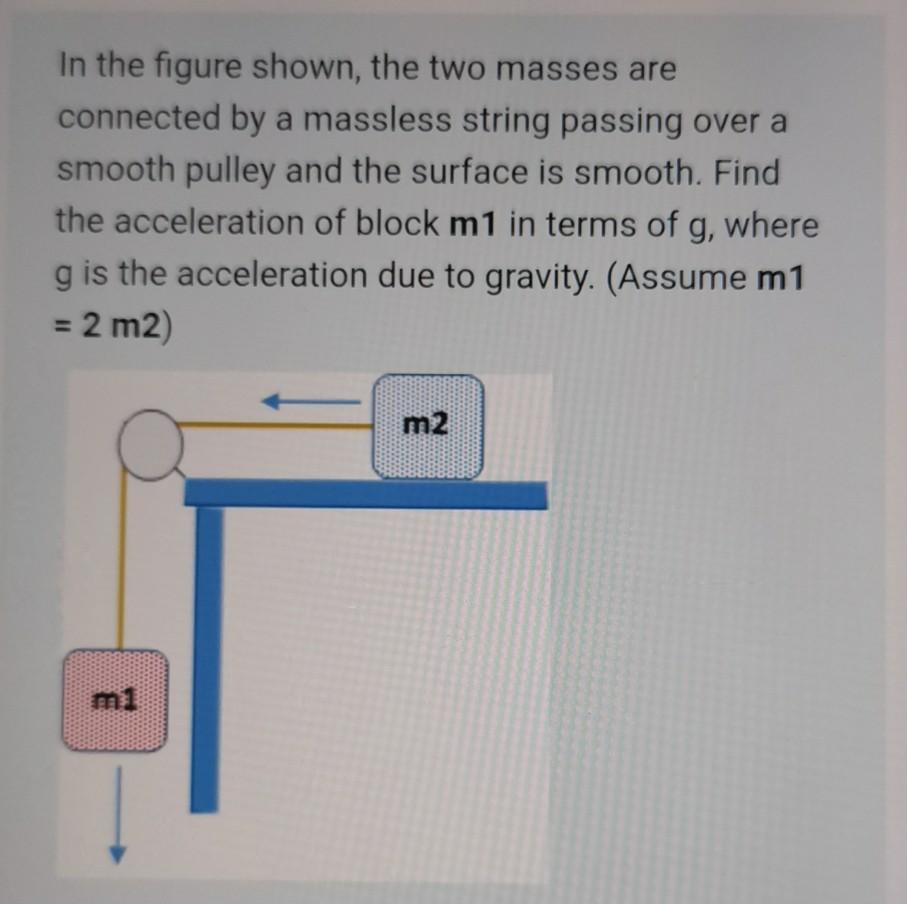 Solved In the figure shown, the two masses are connected by | Chegg.com