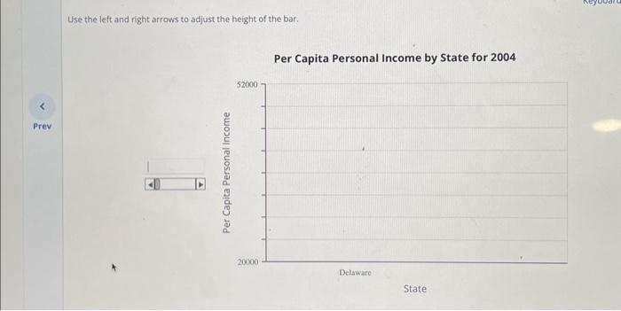 Prev Construct a bar graph that represents the | Chegg.com
