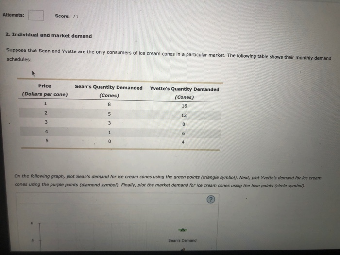 Solved Attempts: Score: /1 2. Individual and market demand | Chegg.com Solved Attempts: Score: /1 2. Individual and market demand | Chegg.com