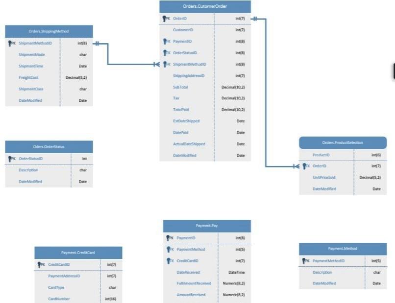 what are the cardinality relationships of the given | Chegg.com