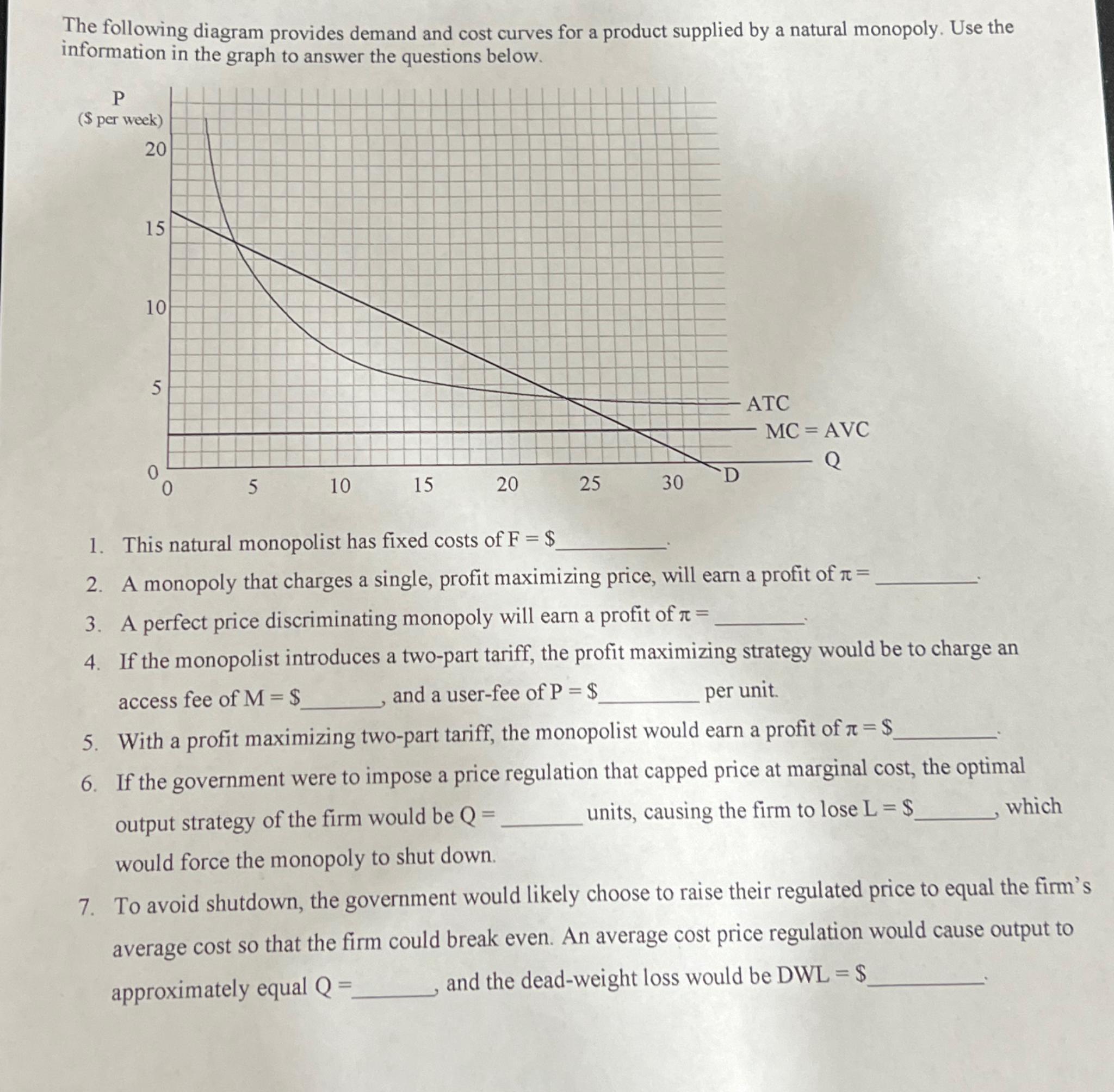 Solved The following diagram provides demand and cost curves | Chegg.com