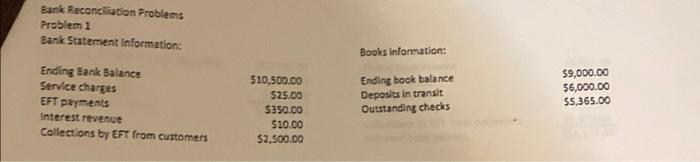 Solved Bank Reconciliation Problems Problem 1 Bank Statement | Chegg.com