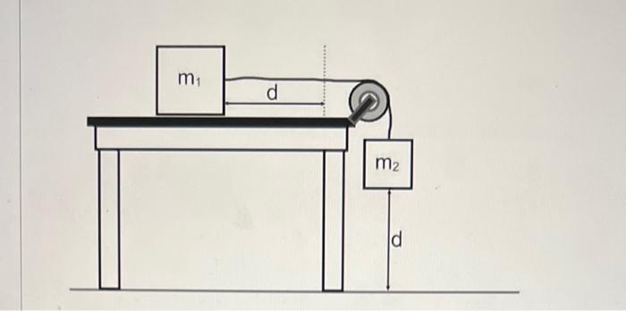 Solved 1. A. Mass M1=2.16 kg is connected to mass M2=1.56 kg | Chegg.com