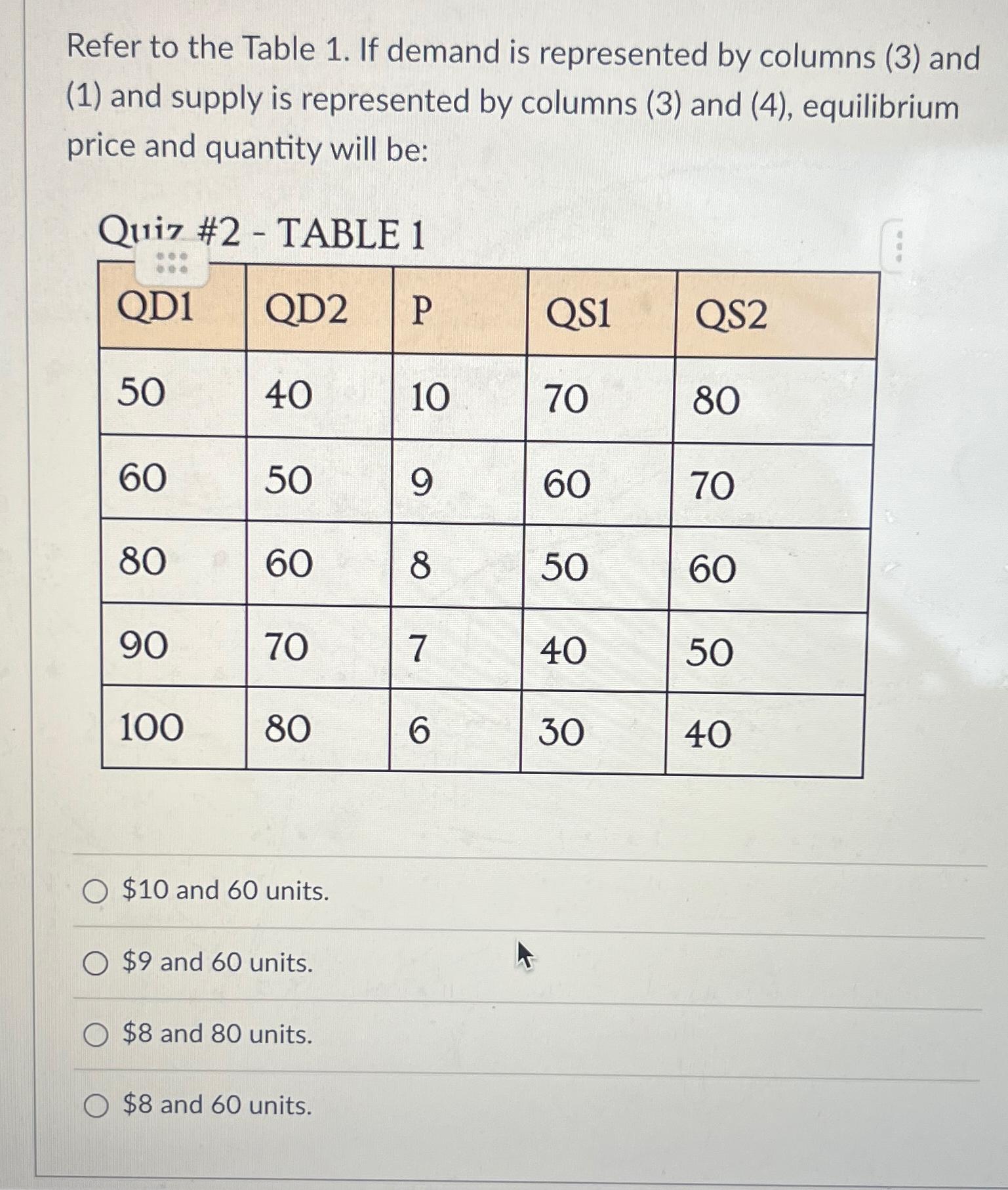 Solved Refer to the Table 1. ﻿If demand is represented by | Chegg.com