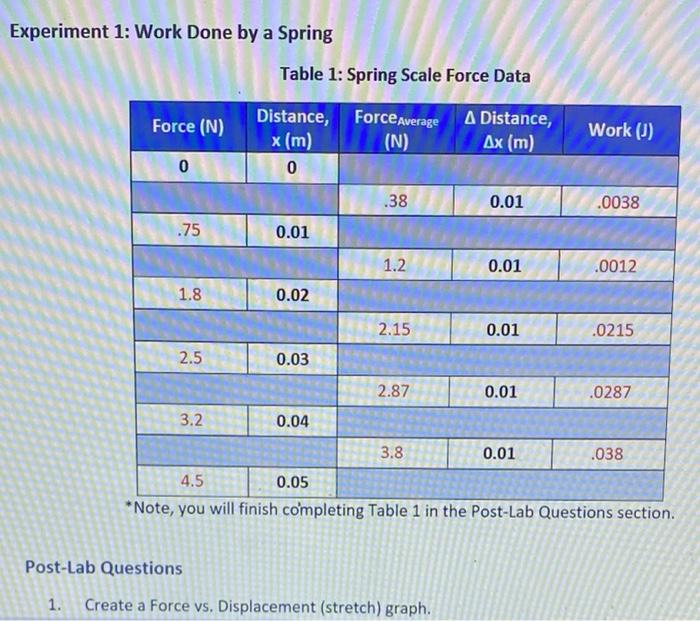 Solved Experiment 1: Work Done by a Spring Table 1: Spring | Chegg.com