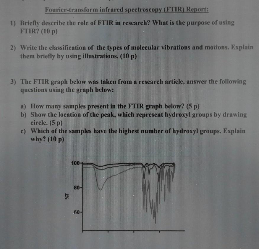 Solved Fourier-transform infrared spectroscopy (FTIR) | Chegg.com