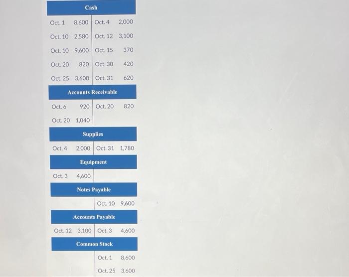 Solved \begin{tabular}{lr|lr|} \hline \multicolumn{4}{|c}{ | Chegg.com