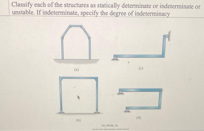 Solved Classify each of the structures as statically | Chegg.com