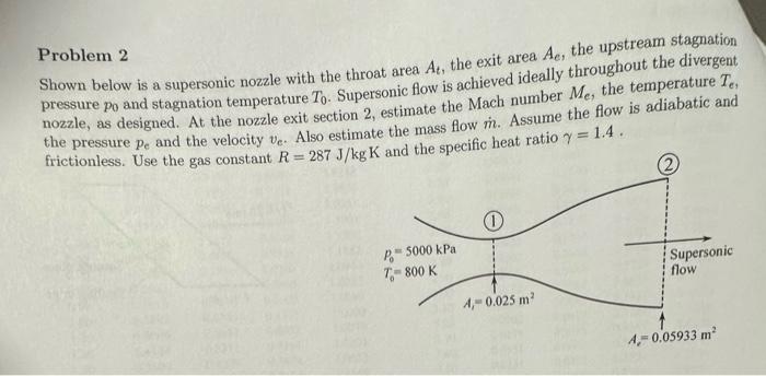 Solved Shown below is a supersonic nozzle with the throat | Chegg.com