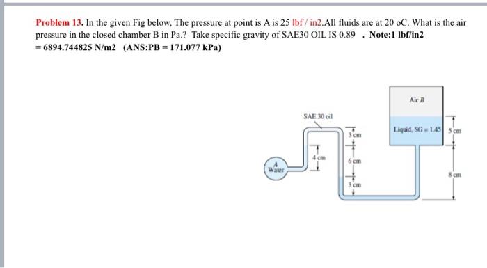 Solved Problem 13. In the given Fig below. The pressure at | Chegg.com