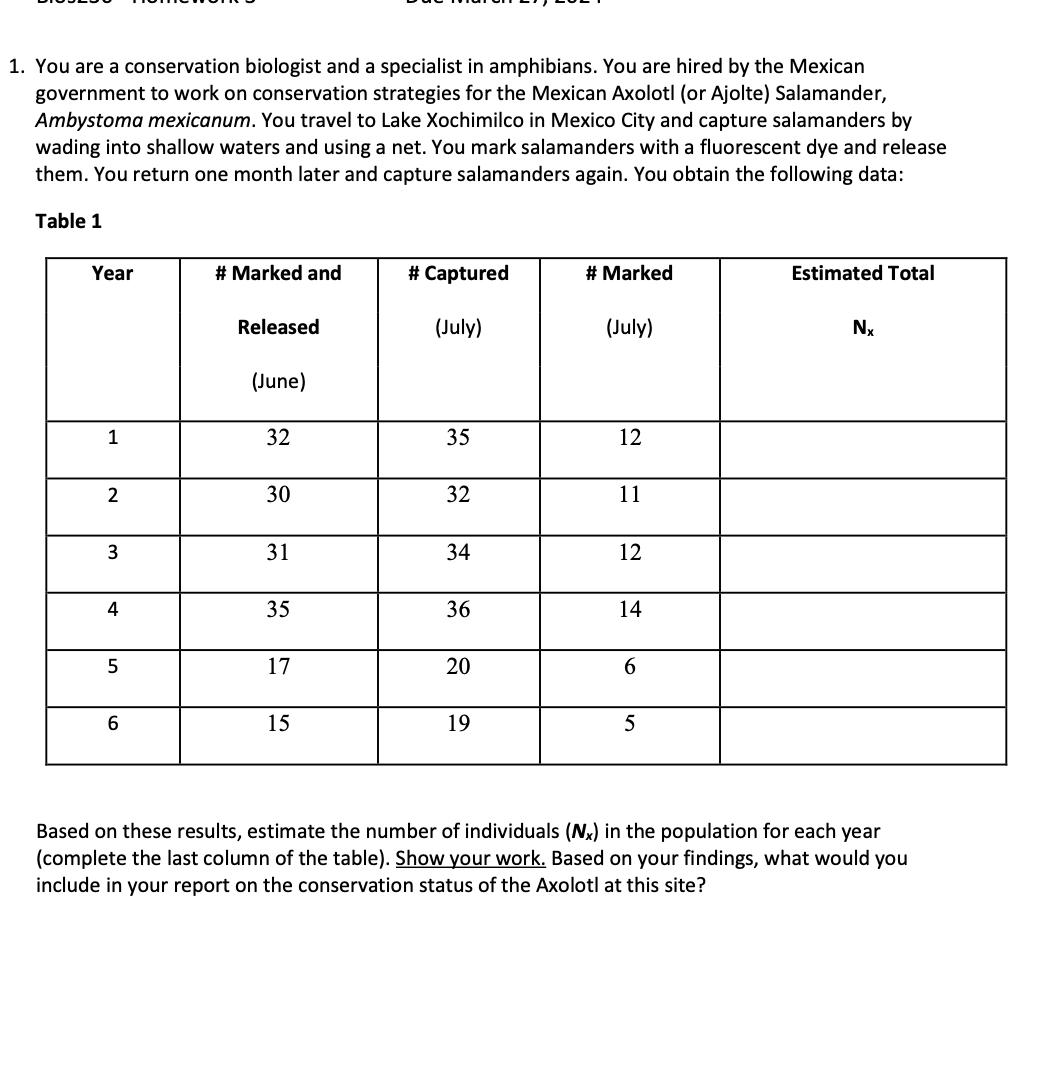 Solved You are a conservation biologist and a specialist in | Chegg.com