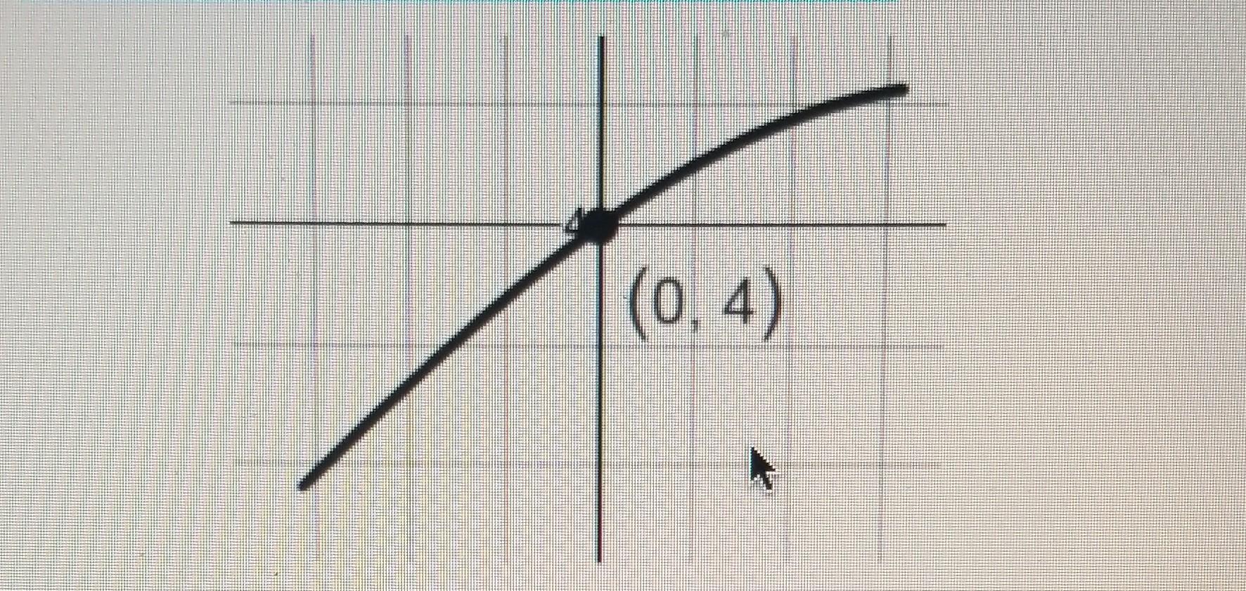 Solved (0,4) | Chegg.com