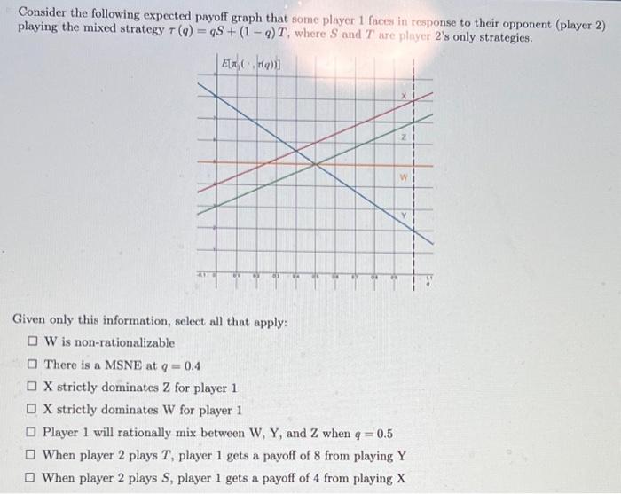 Solved Consider the following expected payoff graph that | Chegg.com