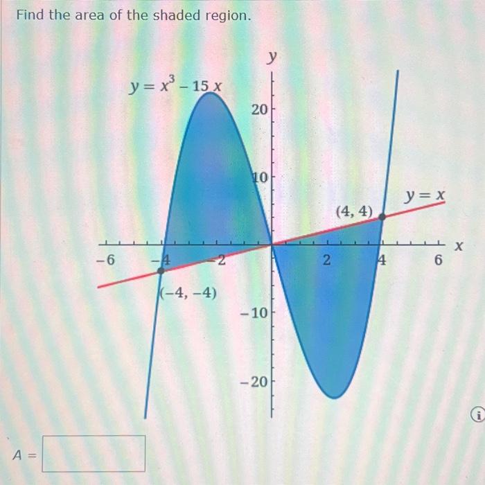 Solved Find the area of the shaded region.\r\n\r\nFind the | Chegg.com