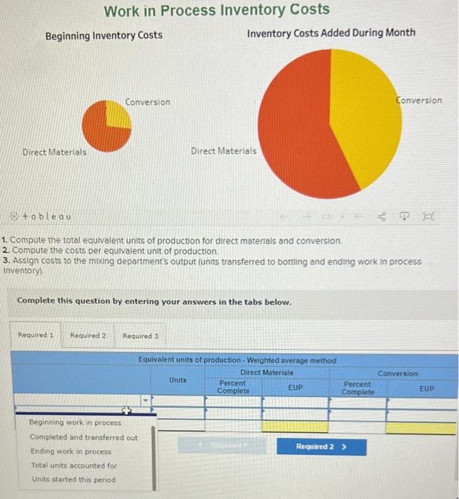 Tableau DA 3-2 (Static): Exercise, Computing cost per | Chegg.com