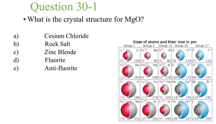 Solved Question 28-1 - What will the microstructure look | Chegg.com