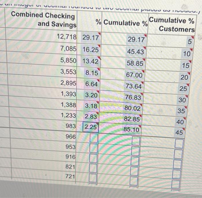 Solved apply pareto analysis to draw conclusions about the | Chegg.com