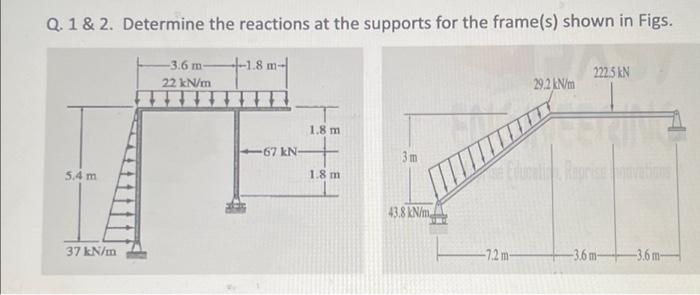 Solved Q. 1 & 2. Determine the reactions at the supports for | Chegg.com