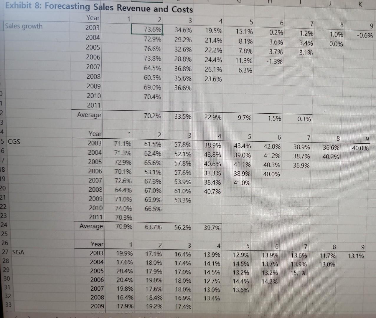 Solved This is from Teuer Furniture A case in HBR. In | Chegg.com