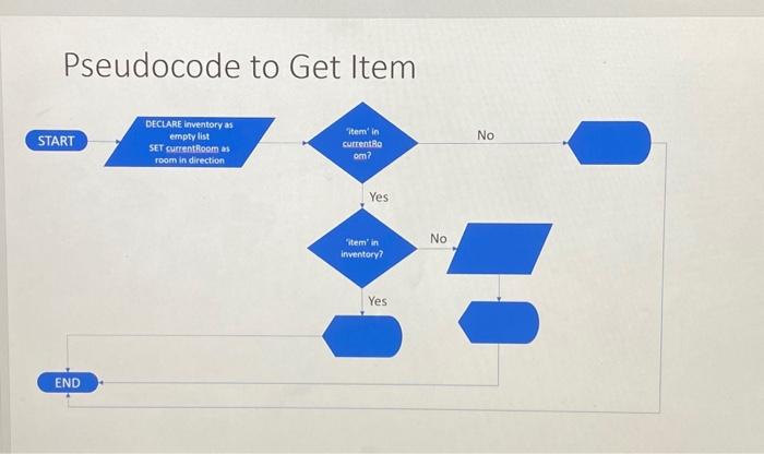 Solved Pseudocode to Get Item | Chegg.com