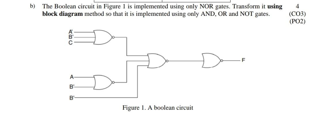 Solved b) The Boolean circuit in Figure 1 is implemented | Chegg.com