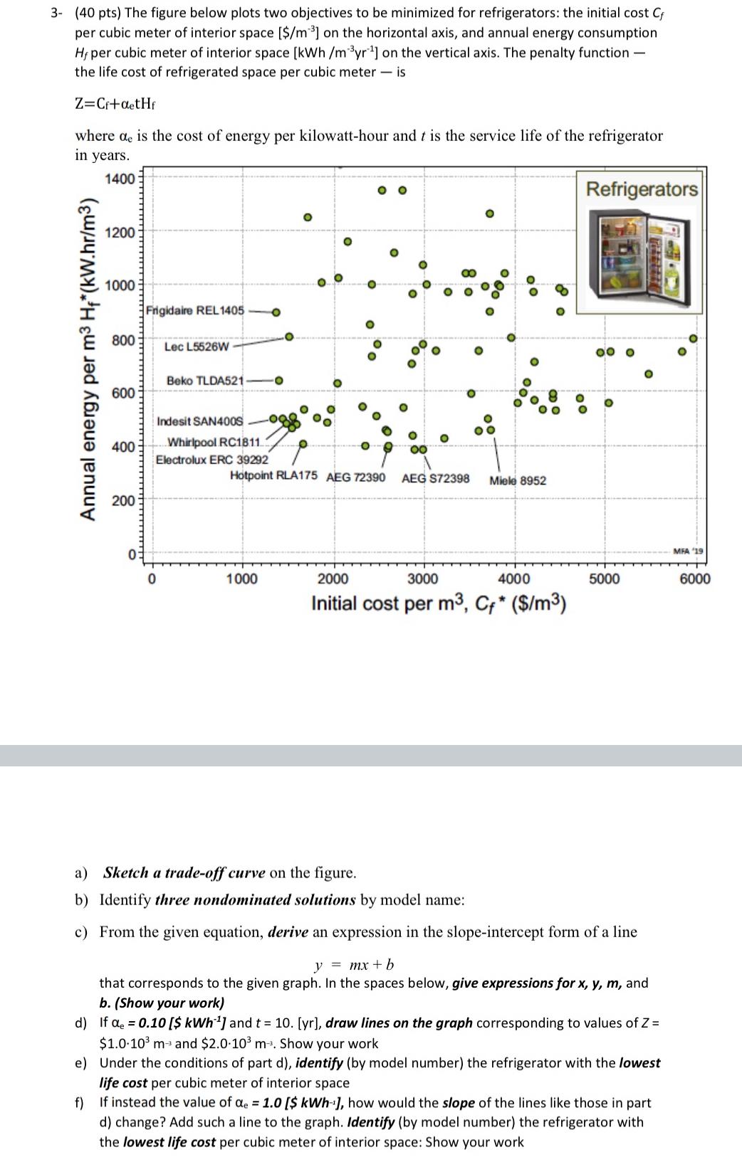 Solved 3- (40 ﻿pts) ﻿The figure below plots two objectives | Chegg.com