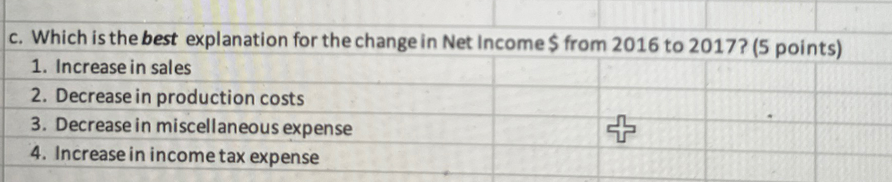 Solved c. ﻿Which is the best explanation for the change in | Chegg.com