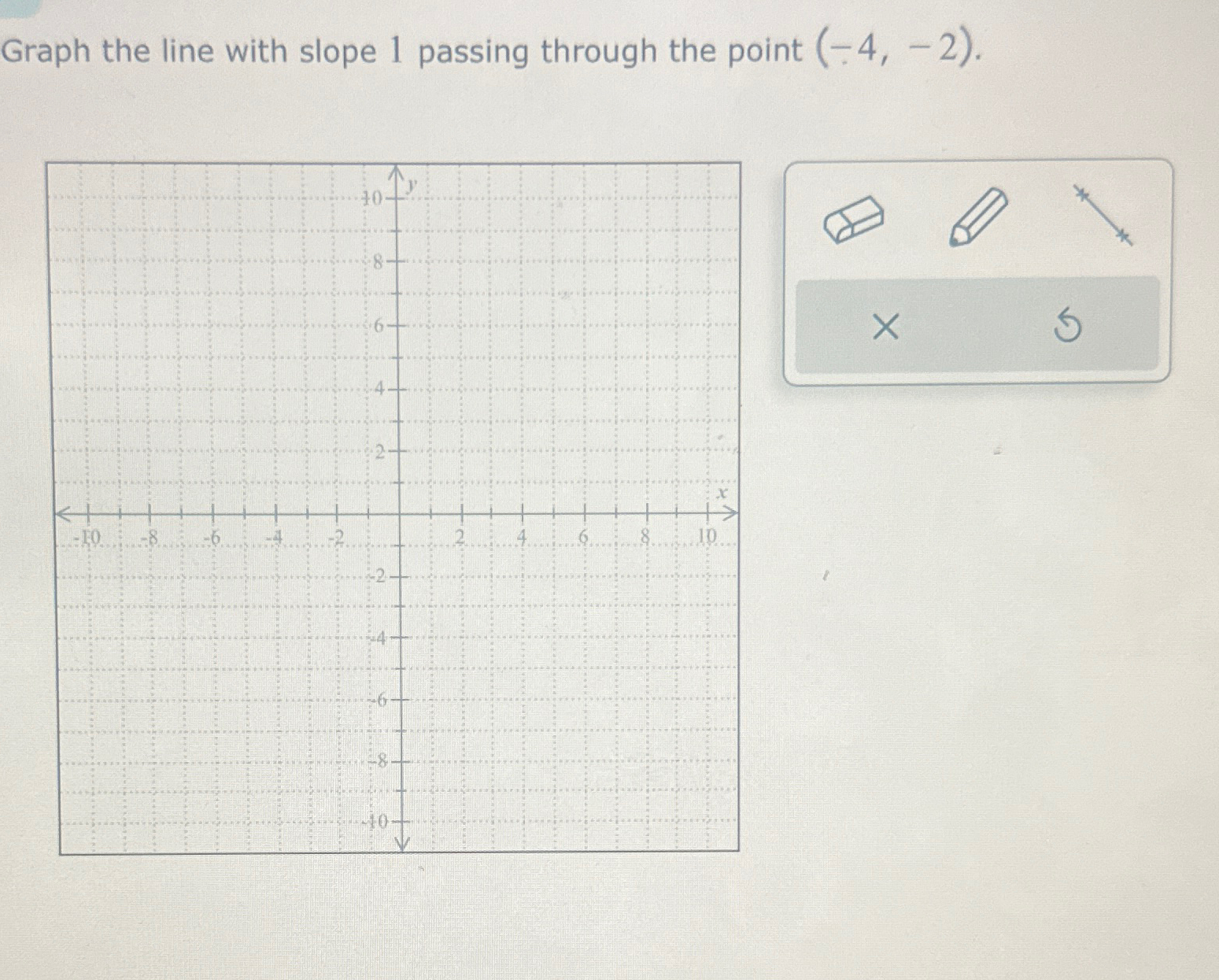 Solved Graph the line with slope 1 ﻿passing through the | Chegg.com