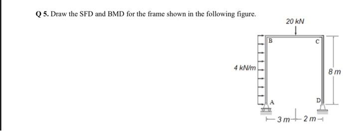 Solved Q 5. Draw the SFD and BMD for the frame shown in the | Chegg.com
