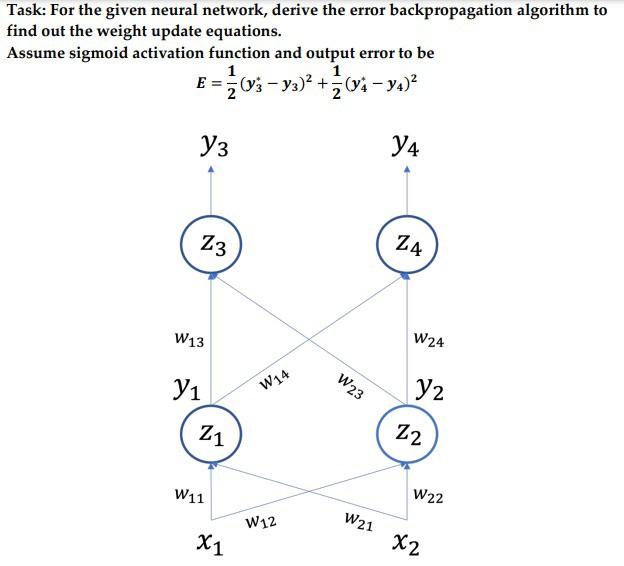 Solved Task: For the given neural network, derive the error | Chegg.com
