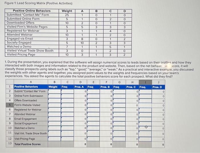 Figure 1: Lead Scoring Matrix (Positive Activities) | Chegg.com