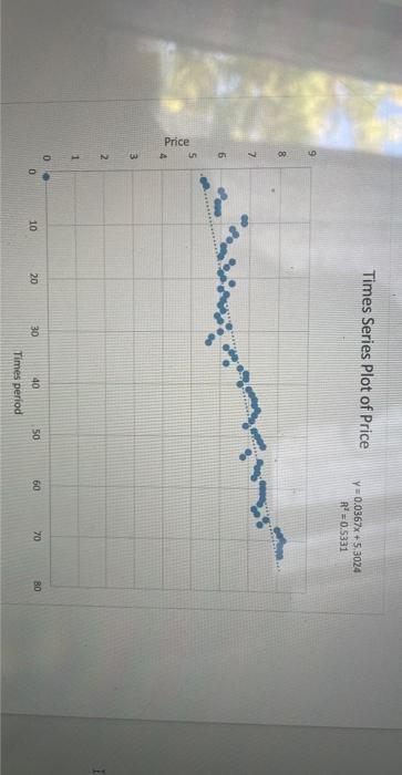 Solved 2. Make time series scatter plots of all five | Chegg.com