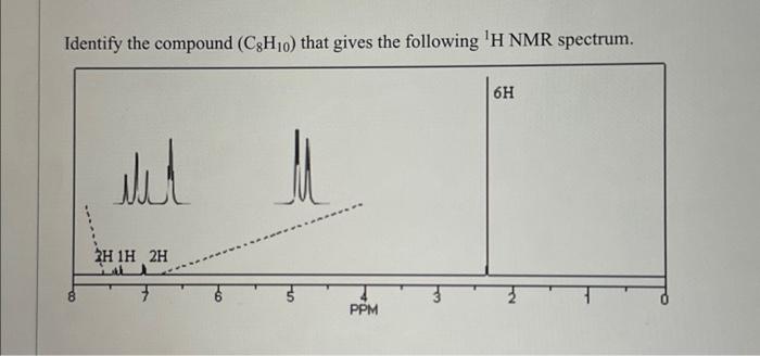 Solved Identify the compound (C8H10) that gives the | Chegg.com