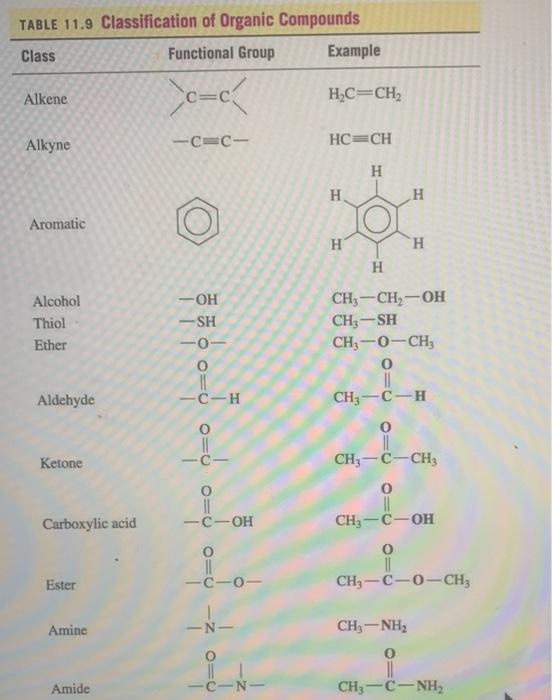Solved Part 1: Classify each molecule according to its | Chegg.com