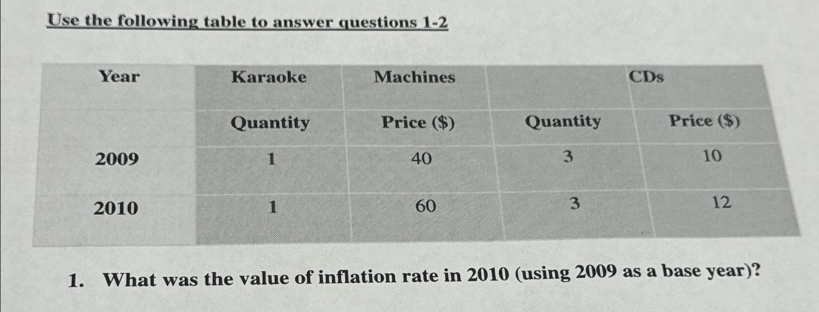 Solved Use the following table to answer questions | Chegg.com