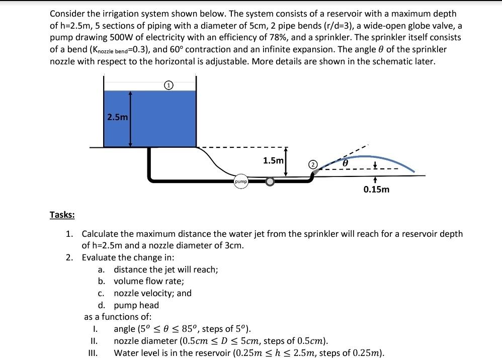 Solved provide deep conceptual analysis of this problem ( | Chegg.com