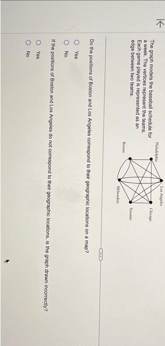 Solved the following tabile. Use Webster's method to | Chegg.com