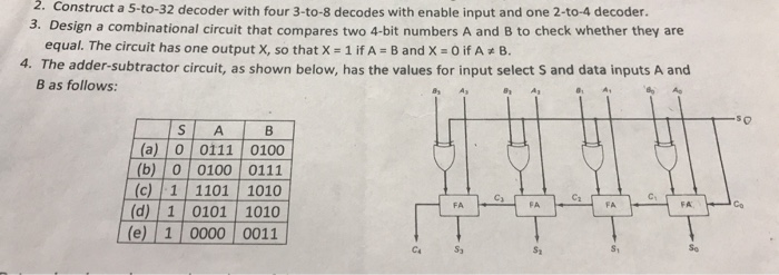 Solved 2. Construct a 5-to-32 decoder with four 3-to-8 | Chegg.com