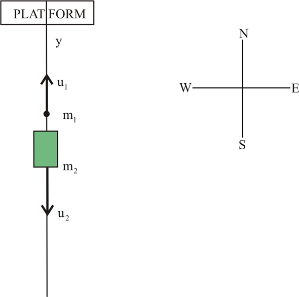 Solved Chapter 8 Problem 34cp Solution Physics For Scientists And 9798