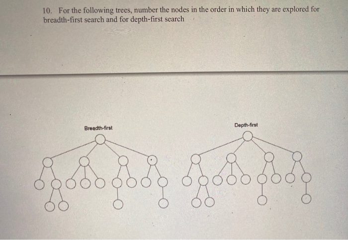 Solved 10. For the following trees, number the nodes in the | Chegg.com