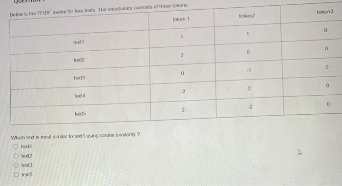 Solved Below Is The Tfidf Matrix For Four Texts The