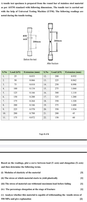 Solved A tensile test specimen is prepared from the round | Chegg.com