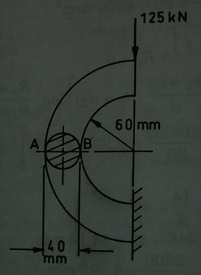 Solved (1)A semicircular bar of circular cross-section with | Chegg.com