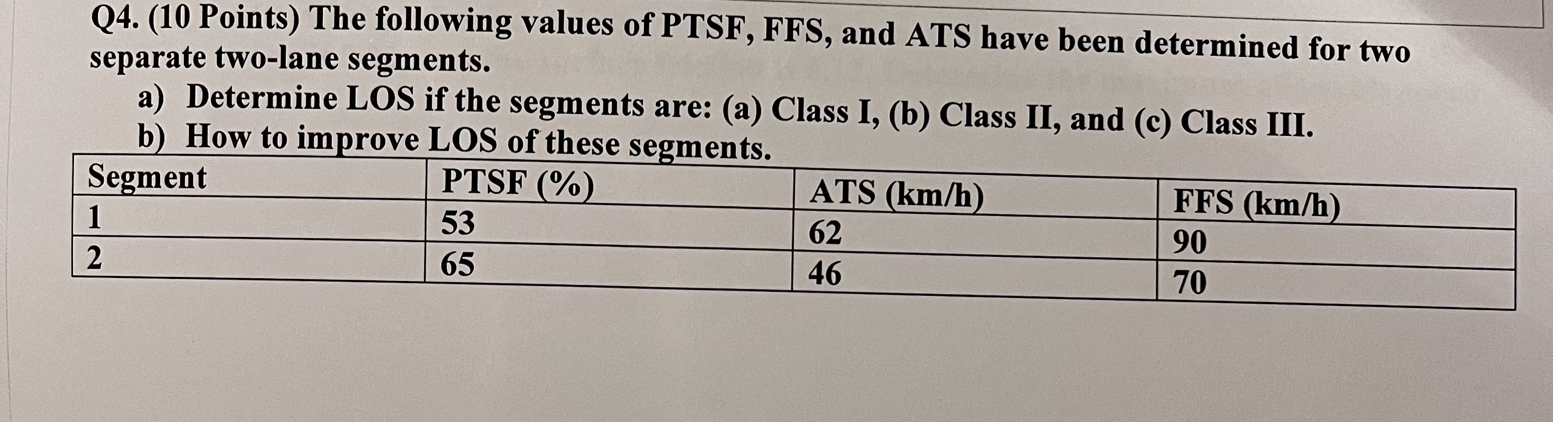 Solved The following values of Pist, Fro, and ATS have been | Chegg.com